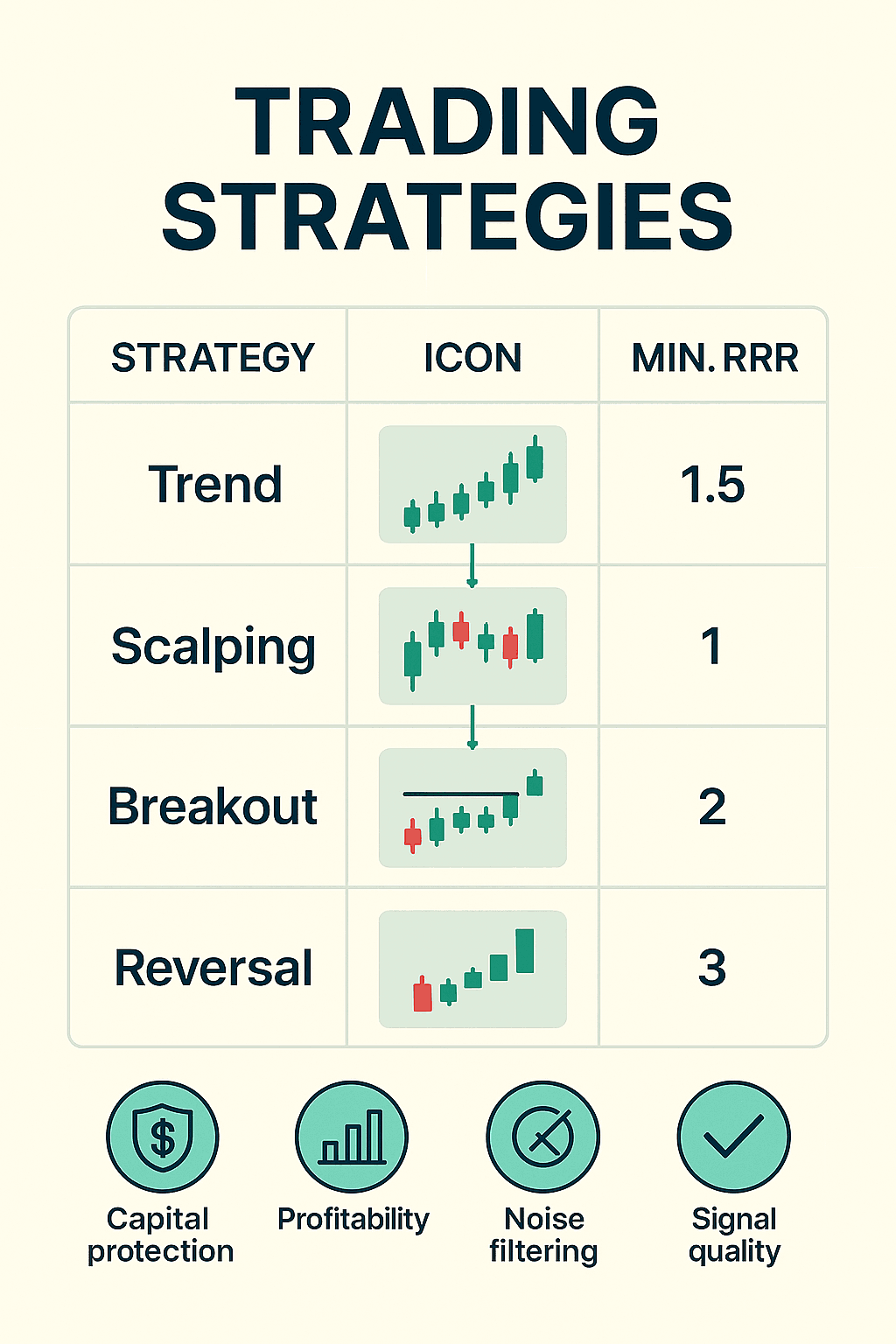 Risk-Reward Filters in Pro Trading Algorithms