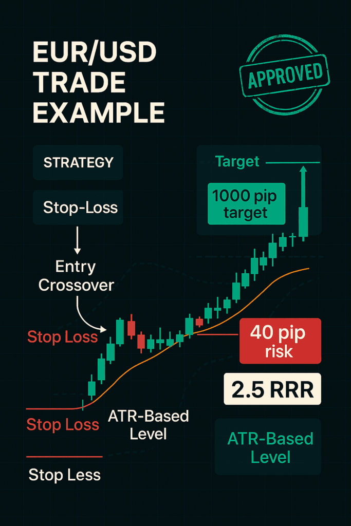 Risk-Reward Filters in Pro Trading Algorithms