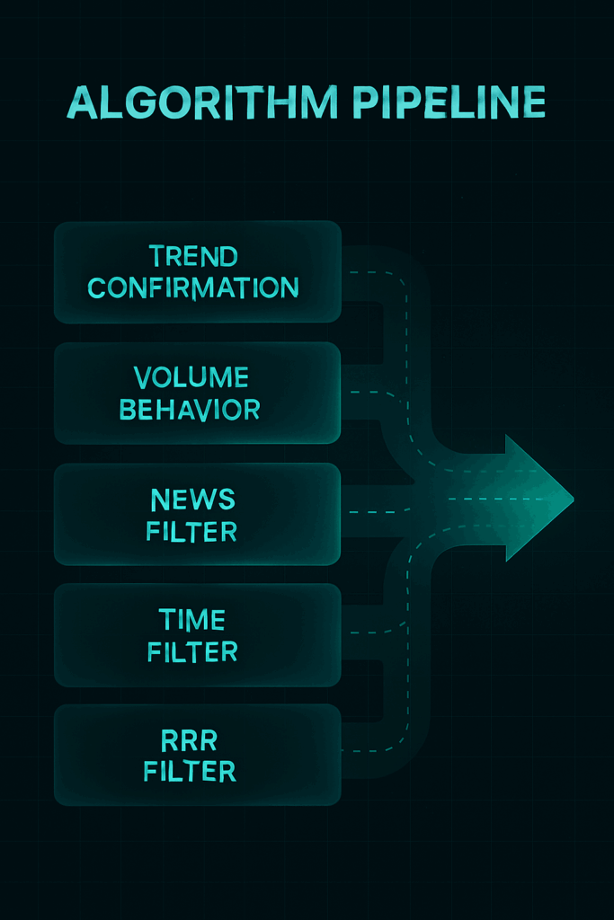 Risk-Reward Filters in Pro Trading Algorithms